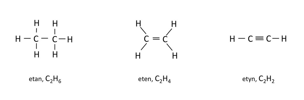 Kolväten – läromedel till lektion i kemi åk 7,8,9